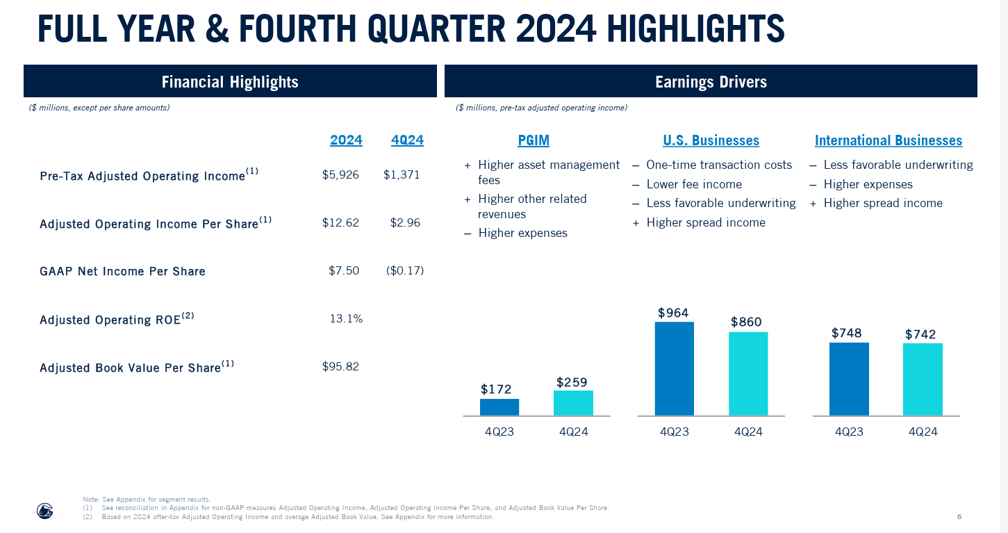 Prudential Financial: Back In The Buy Column Now (Rating Upgrade) (NYSE ...