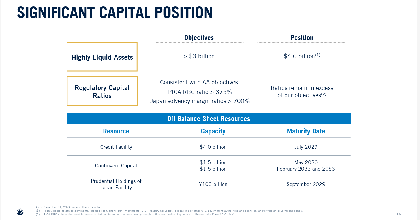 Prudential Financial: Back In The Buy Column Now (Rating Upgrade) (NYSE ...