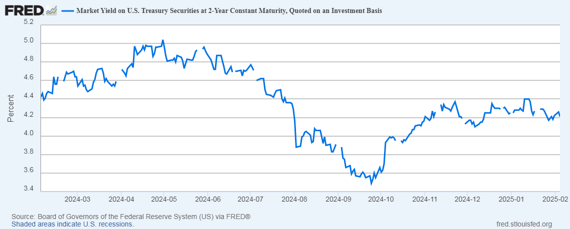 Watch The 2-Year Treasury Yield For Fed Cut Insights | Seeking Alpha