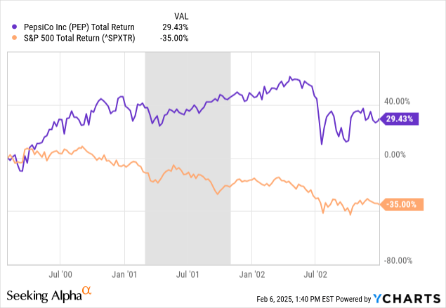Playing Defense With PepsiCo's Nearly 4% Dividend (Rating Upgrade ...
