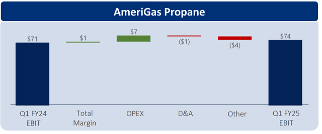 UGI: Narrative Moving Beyond AmeriGas, Could Re-Rate To $40+ In 18 Months (NYSE:UGI) | Seeking Alpha