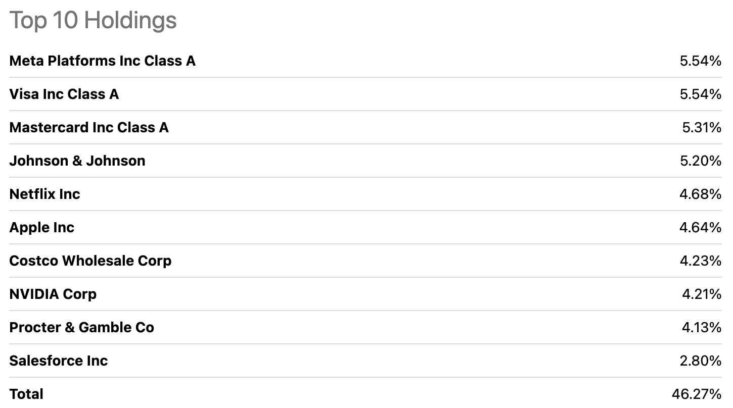 SPHQ: Strong On Quality, Slightly Weaker On Growth | Seeking Alpha