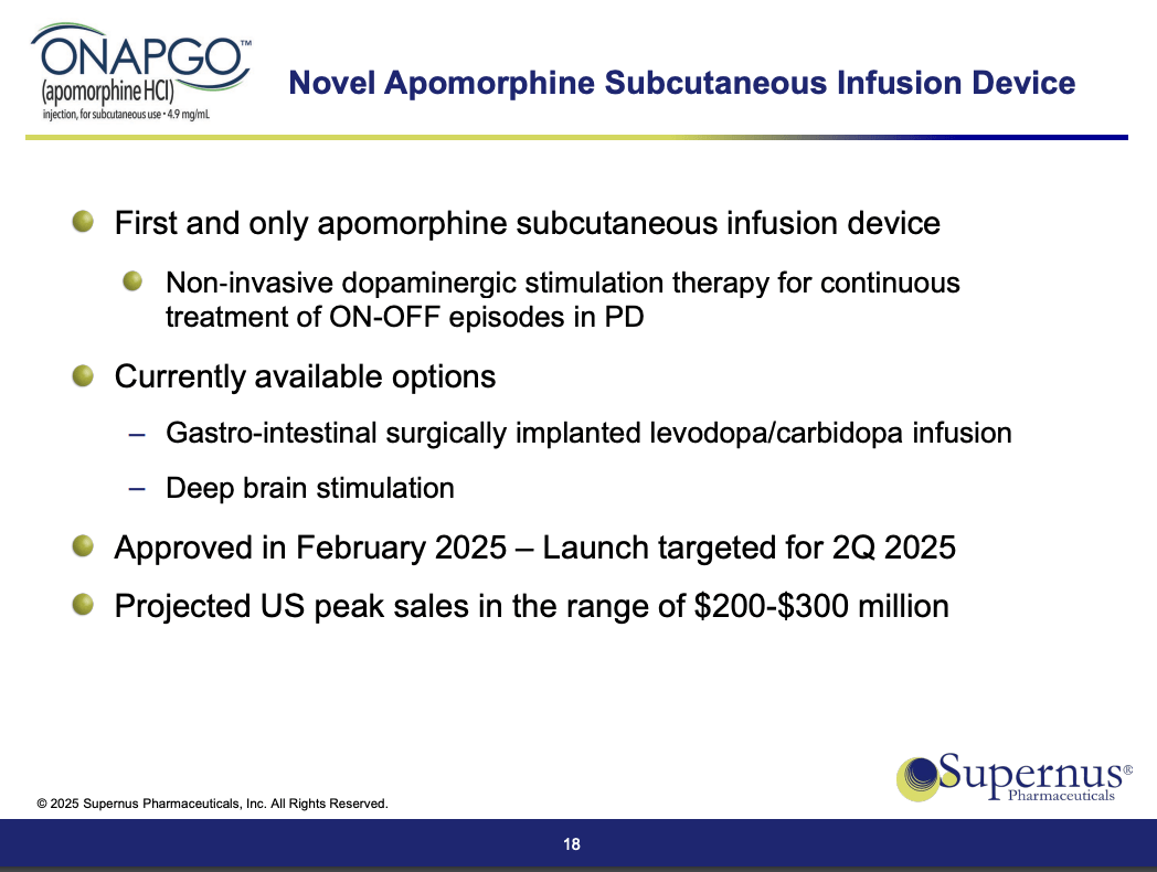Supernus: New Approval Holds Promise Of Increased Growth (SUPN ...