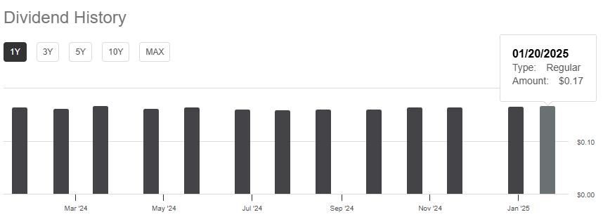 RYLD: Ideal Scenario For Small Cap Covered Call ETF (NYSEARCA:RYLD ...