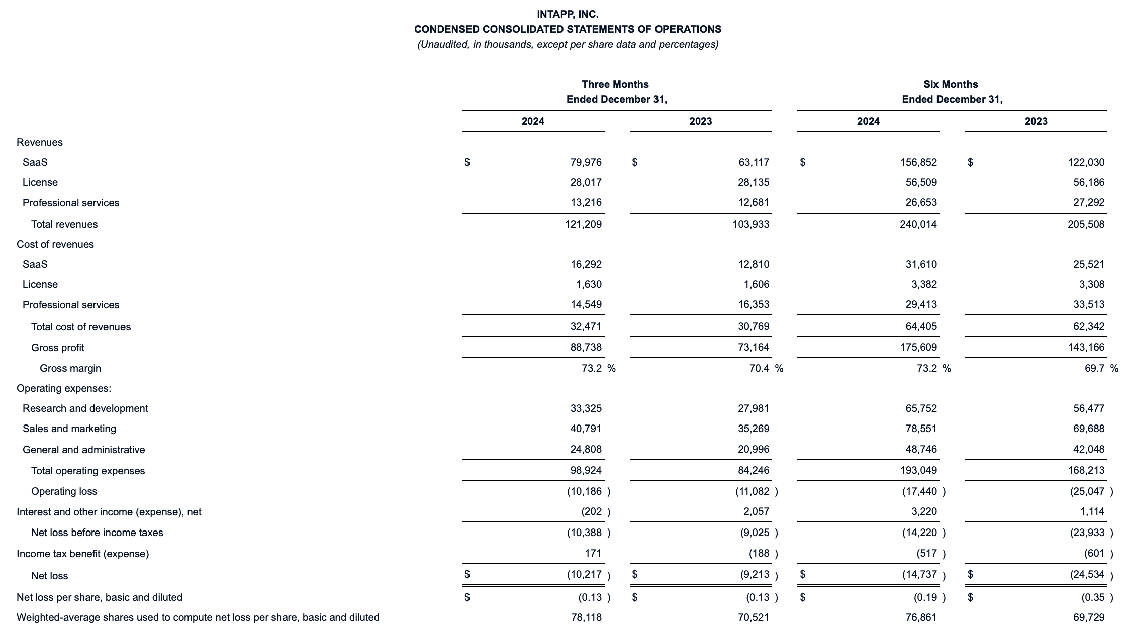 Intapp: Unsung Growth Leader (NASDAQ:INTA) | Seeking Alpha