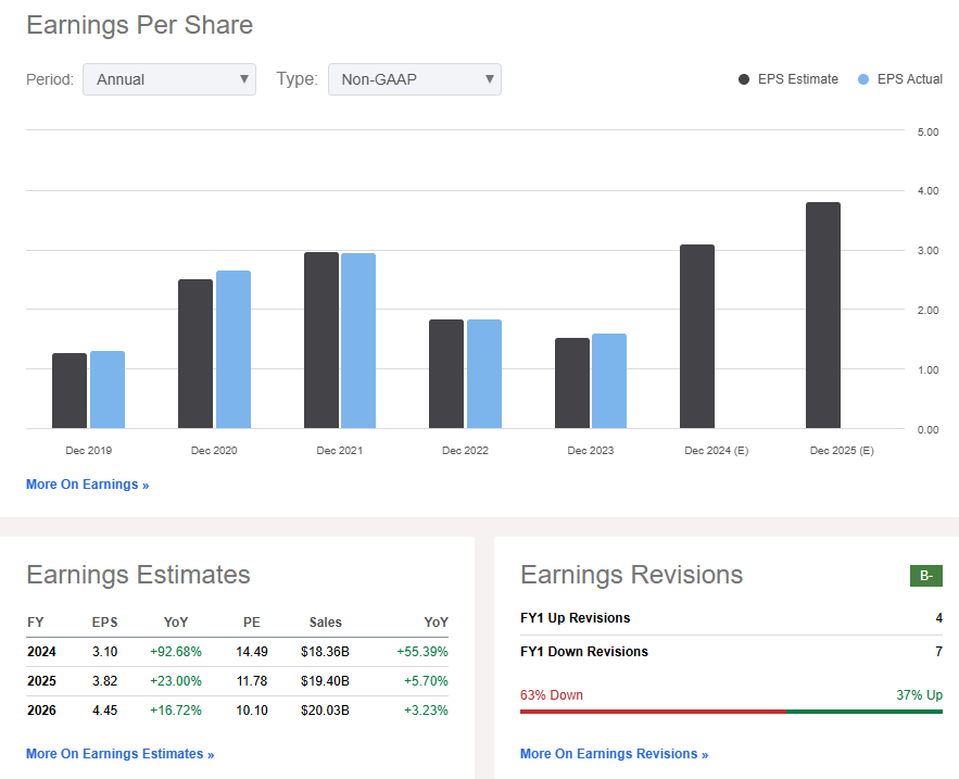 Newmont Stock: Gold's All-Time High Helps, But Costs In Focus Ahead Of ...