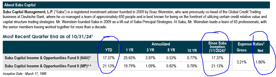 SABA: Saba Capital’s New Fund Is Preferred For More Volatile Times ...