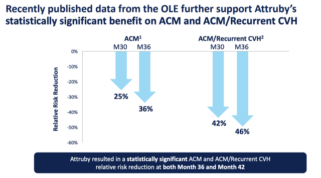 BridgeBio: Post Attruby Approval, Shares Don't Look Such Good Value ...