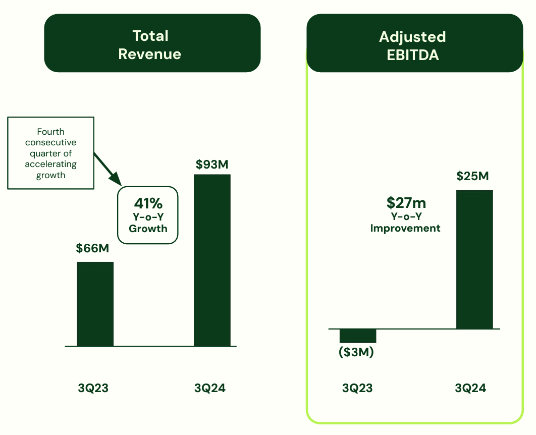 Dave Stock: Found Their Niche, Buy Now (NASDAQ:DAVE) | Seeking Alpha