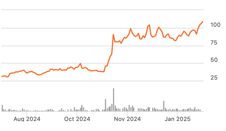Dave Stock: Found Their Niche, Buy Now (NASDAQ:DAVE) | Seeking Alpha