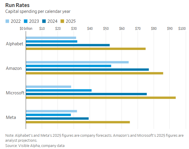 7 Stocks And 1 ETF I'm Buying As AI Spending Keeps Ramping Up | Seeking ...