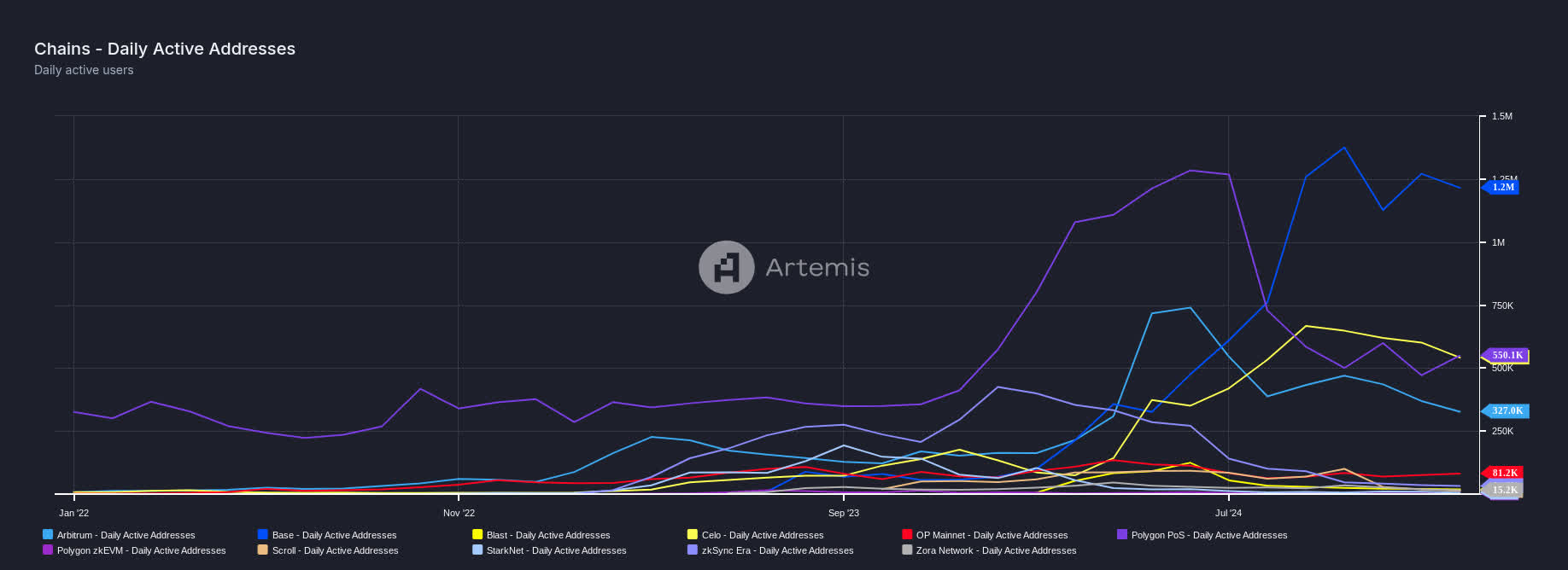 Earnings Preview: Coinbase Upside Surprise And Stablecoin Growth ...
