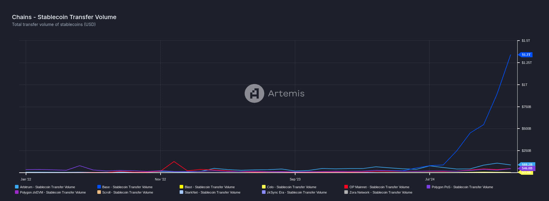 Earnings Preview: Coinbase Upside Surprise And Stablecoin Growth ...