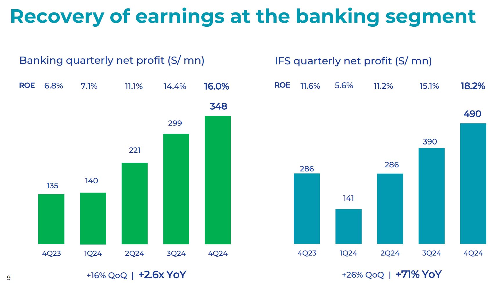 Intercorp Financial Services: Earnings Beat Ahead (NYSE:IFS) | Seeking ...