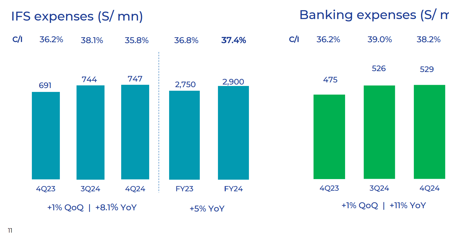 Intercorp Financial Services: Earnings Beat Ahead (NYSE:IFS) | Seeking ...