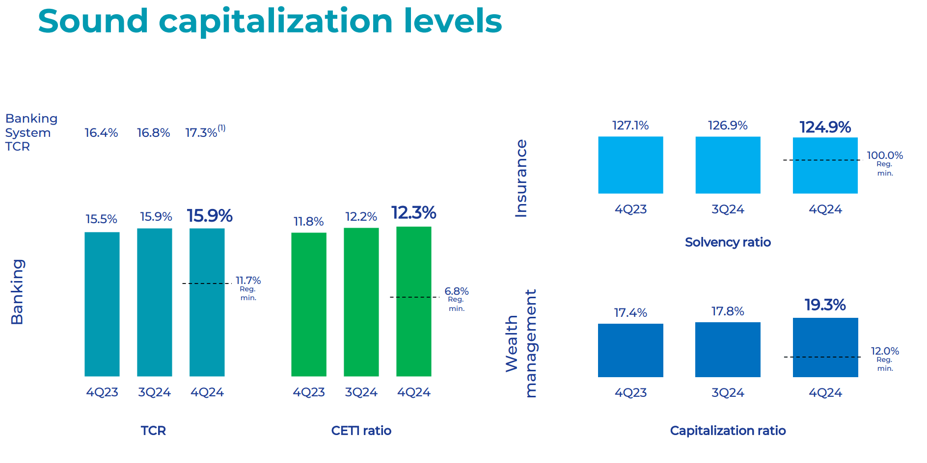 Intercorp Financial Services: Earnings Beat Ahead (NYSE:IFS) | Seeking ...