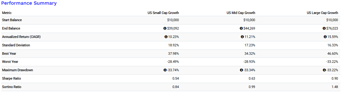 FNY: Dynamic Mid Cap Growth ETF Designed To Pick Low Quality Stocks ...