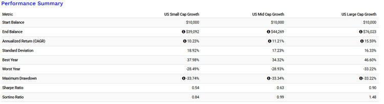 FNY: Dynamic Mid Cap Growth ETF Designed To Pick Low Quality Stocks ...