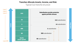 CLOA ETF: Another Great Risk-Off, Yet High-Yielding Instrument (NASDAQ ...
