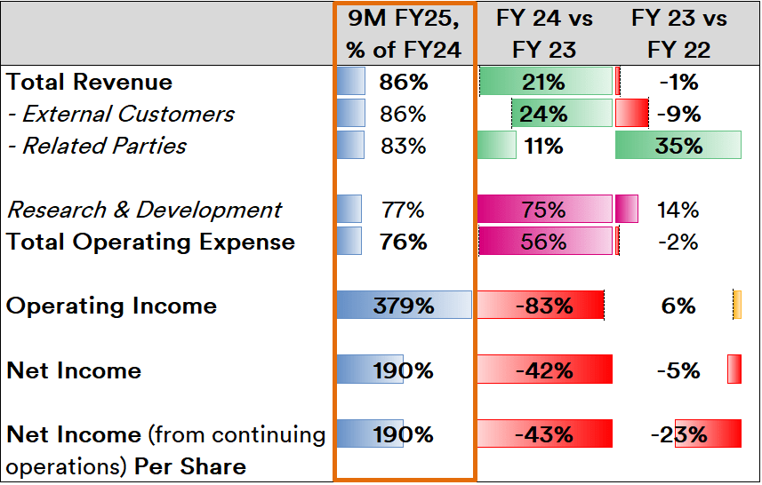 Why Arm Holdings Stock Is Falling Despite Blockbuster Earnings Growth ...