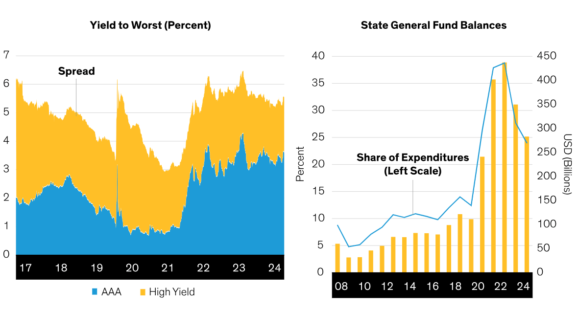 3 Reasons Why It Pays To Be Active As A Muni Investor | Seeking Alpha