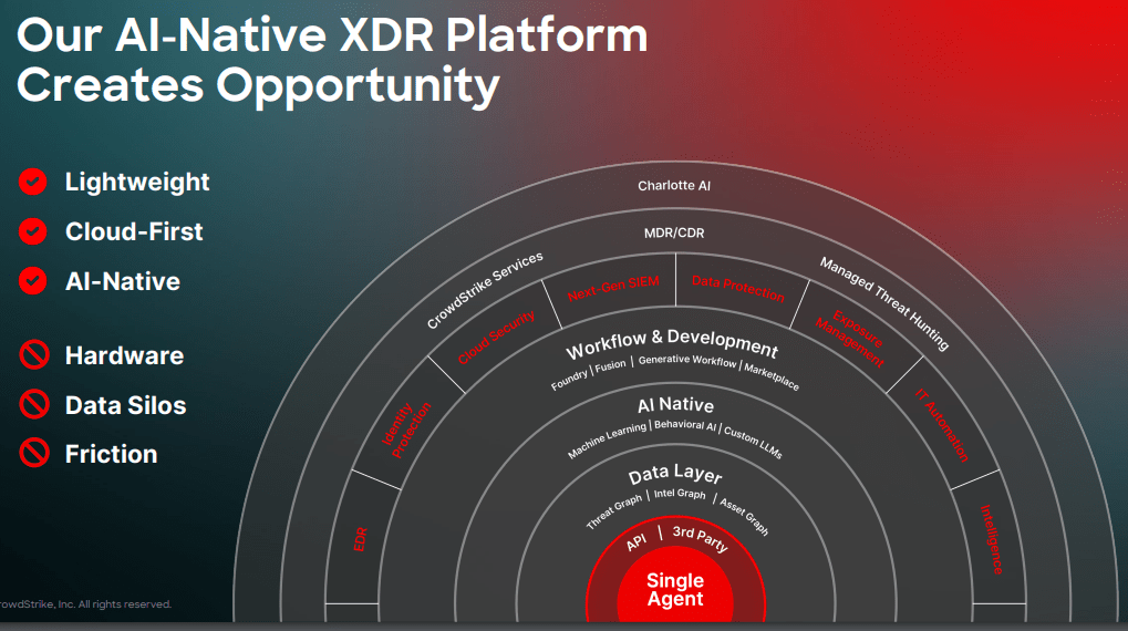CrowdStrike Stock: Overvalued In A Crowded Market (NASDAQ:CRWD) | Seeking Alpha