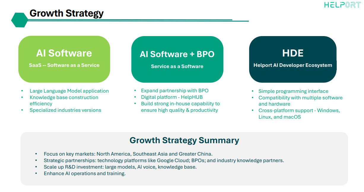 Helport AI : Significant Leverage Possibilities In More Industry ...