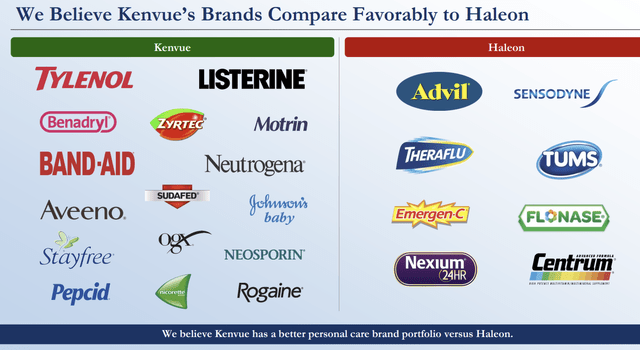 Kenvue: An Intriguing Turnaround (NYSE:KVUE) | Seeking Alpha