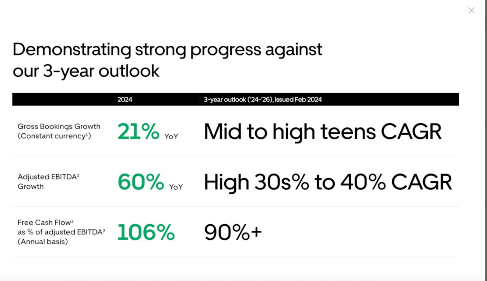 The Uber Opportunity: Potential Trillion-Dollar Company Hidden In Plain ...