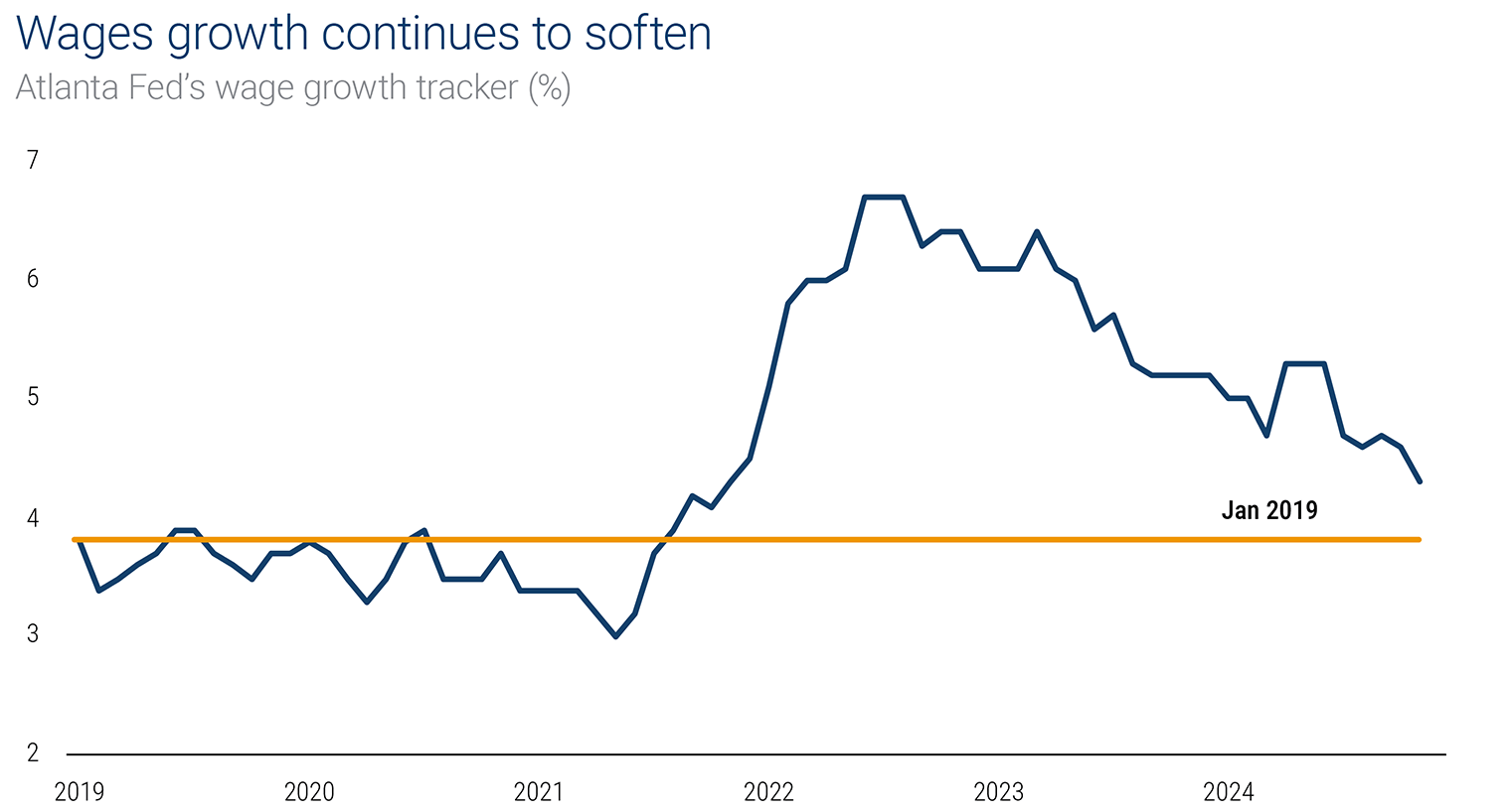 Fixed-Income Outlook: The Market Comes Out Swinging | Seeking Alpha