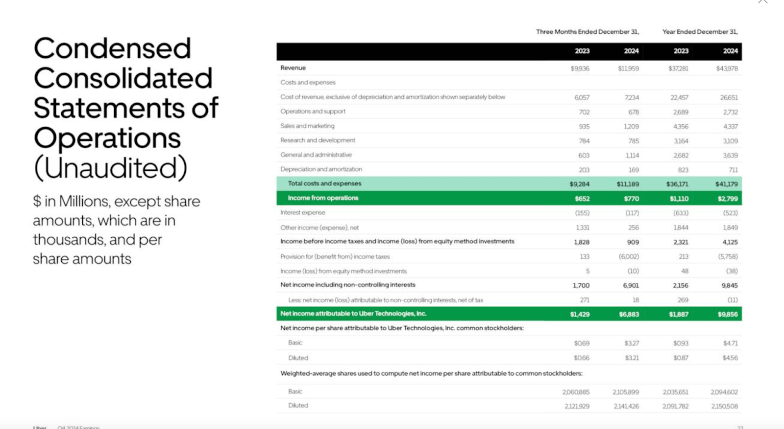 The Uber Opportunity: Potential Trillion-Dollar Company Hidden In Plain ...