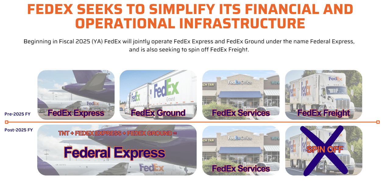 FedEx, A Bundle Of Promises Hard To Deliver (NYSE:FDX) | Seeking Alpha