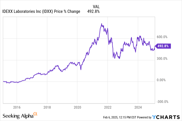 IDEXX Laboratories: I See Pet Healthcare As An Interesting Market ...