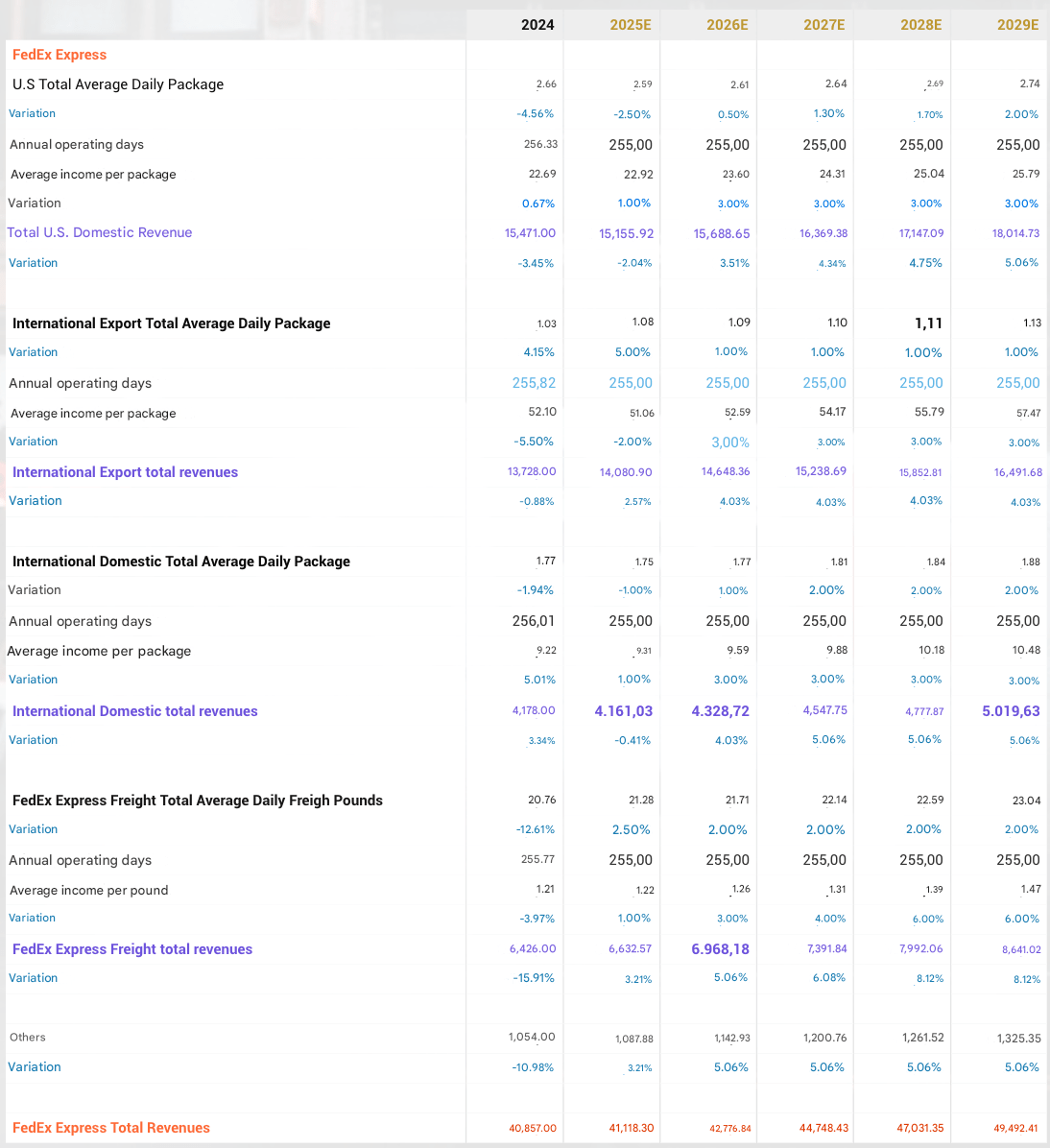 FedEx, A Bundle Of Promises Hard To Deliver (NYSE:FDX) | Seeking Alpha