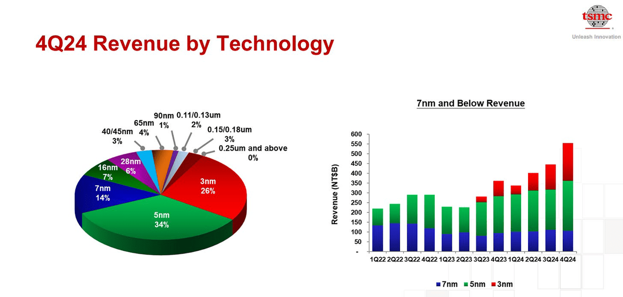 ASML Stock: The Bear Case People Don't Talk About (NASDAQ:ASML ...