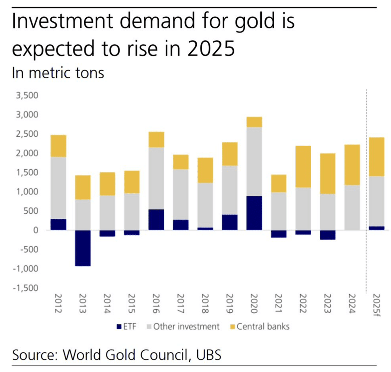Newmont Stock: Gold's All-Time High Helps, But Costs In Focus Ahead Of ...