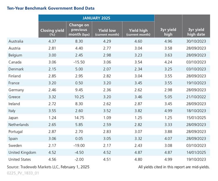 Tradeweb Government Bond Update – January 2025 | Seeking Alpha