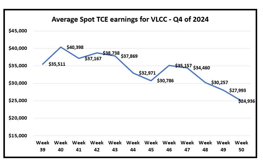 DHT Holdings Stock: Two Catalysts That Can Change Its Fortunes (NYSE ...
