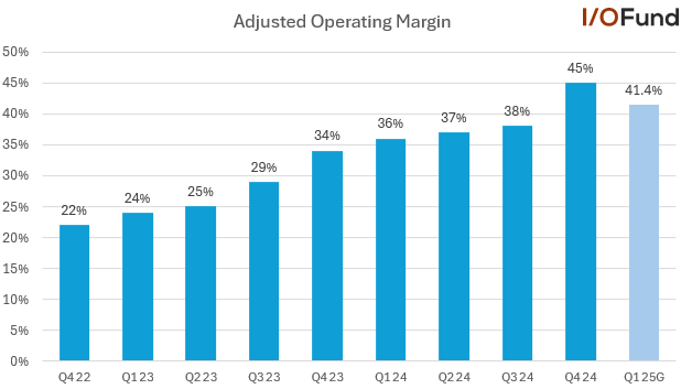 Palantir Stock Sets Path Towards 40% Growth (NASDAQ:PLTR) | Seeking Alpha