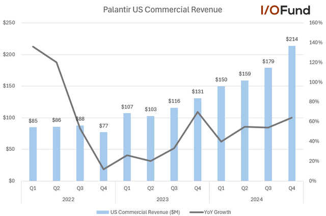 Palantir Stock Sets Path Towards 40% Growth (NASDAQ:PLTR) | Seeking Alpha