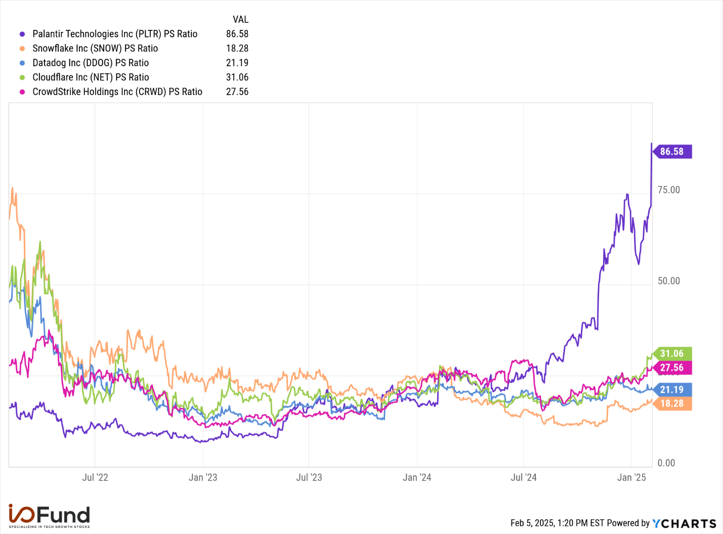 Palantir Stock Sets Path Towards 40% Growth (NASDAQ:PLTR) | Seeking Alpha