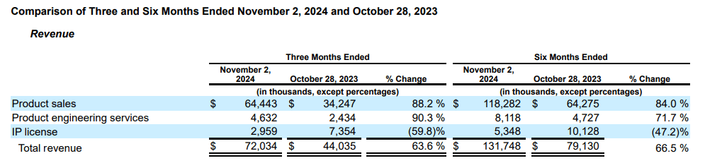 Credo Technology May Actually Be Very Cheap Today (NASDAQ:CRDO) | Seeking Alpha