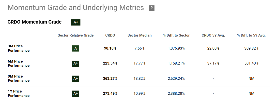 Credo Technology May Actually Be Very Cheap Today (NASDAQ:CRDO) | Seeking Alpha