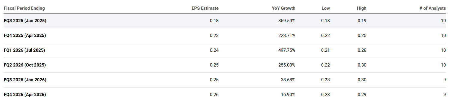 Credo Technology May Actually Be Very Cheap Today (NASDAQ:CRDO) | Seeking Alpha