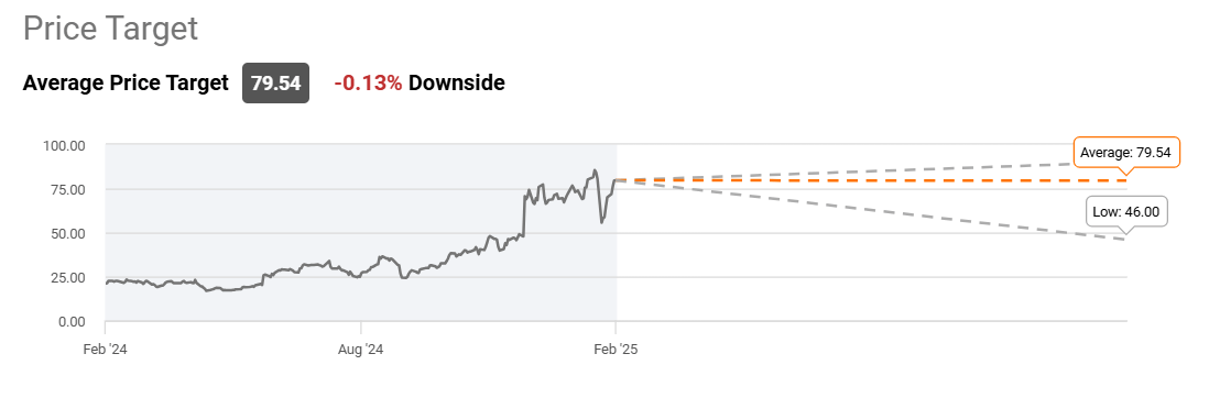 Credo Technology May Actually Be Very Cheap Today (NASDAQ:CRDO) | Seeking Alpha