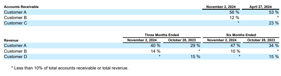 Credo Technology May Actually Be Very Cheap Today (NASDAQ:CRDO) | Seeking Alpha