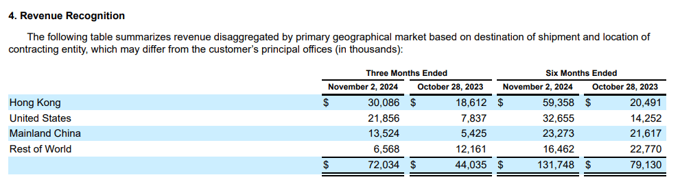 Credo Technology May Actually Be Very Cheap Today (NASDAQ:CRDO) | Seeking Alpha