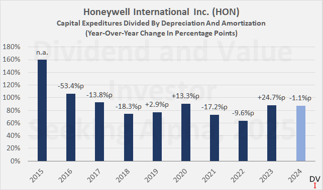 Reckoning With Reality: Honeywell's 2024 Earnings And Strategic ...