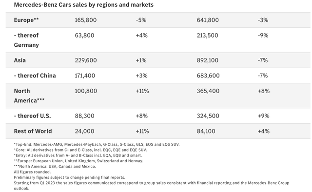 Mercedes-Benz: An Outlook For 2025 And Beyond (OTCMKTS:MBGAF) | Seeking ...