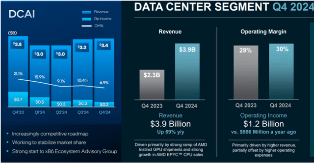 Intel Stock: It's Time To Let Go (NASDAQ:INTC) | Seeking Alpha